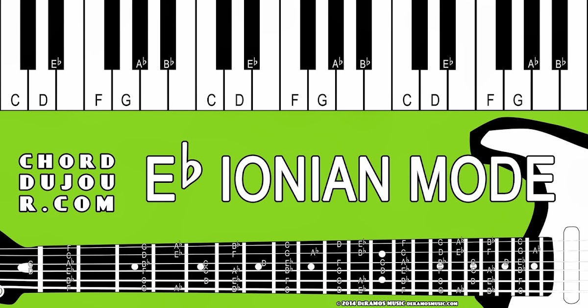 Chord du Jour: Dictionary: Eb Ionian Mode