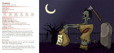 D&D Basic Monsters: Zombie