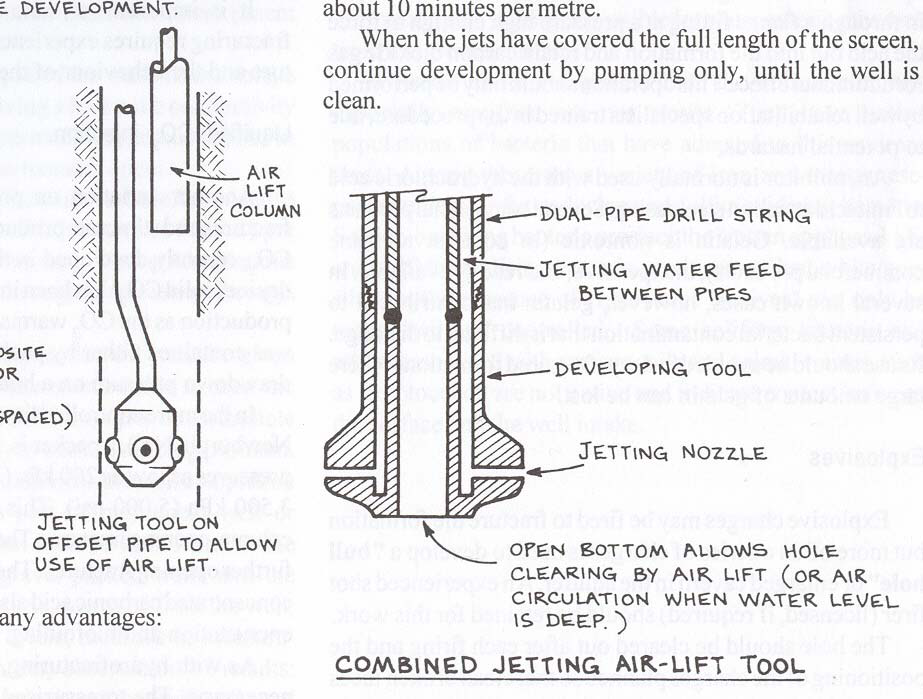 Hydrogeologists league: Well Development Techniques Part (4)