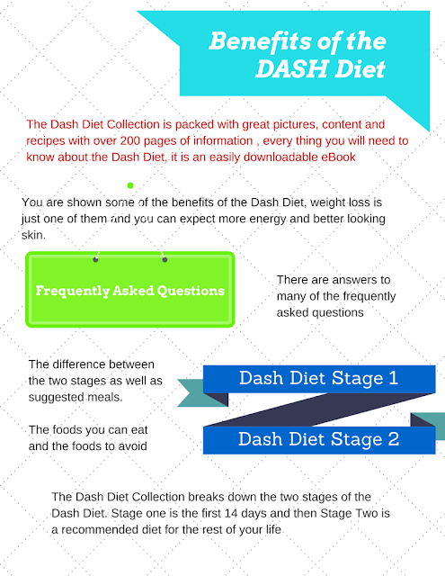 Welcome To The Dash Diet