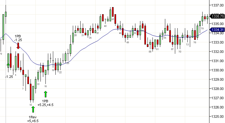 Nine Transitions: Whipsaw