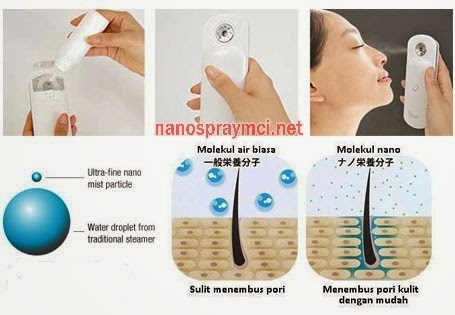 Solusi Saya - Menjawab Semua Pertanyaan Anda: Apa itu Nano Spray?