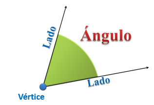 Robótica Educativa RED