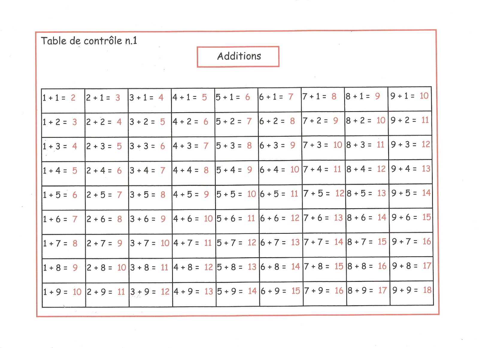 Où es-tu, COQUELIPOP ?: Mes tables d'addition Montessori