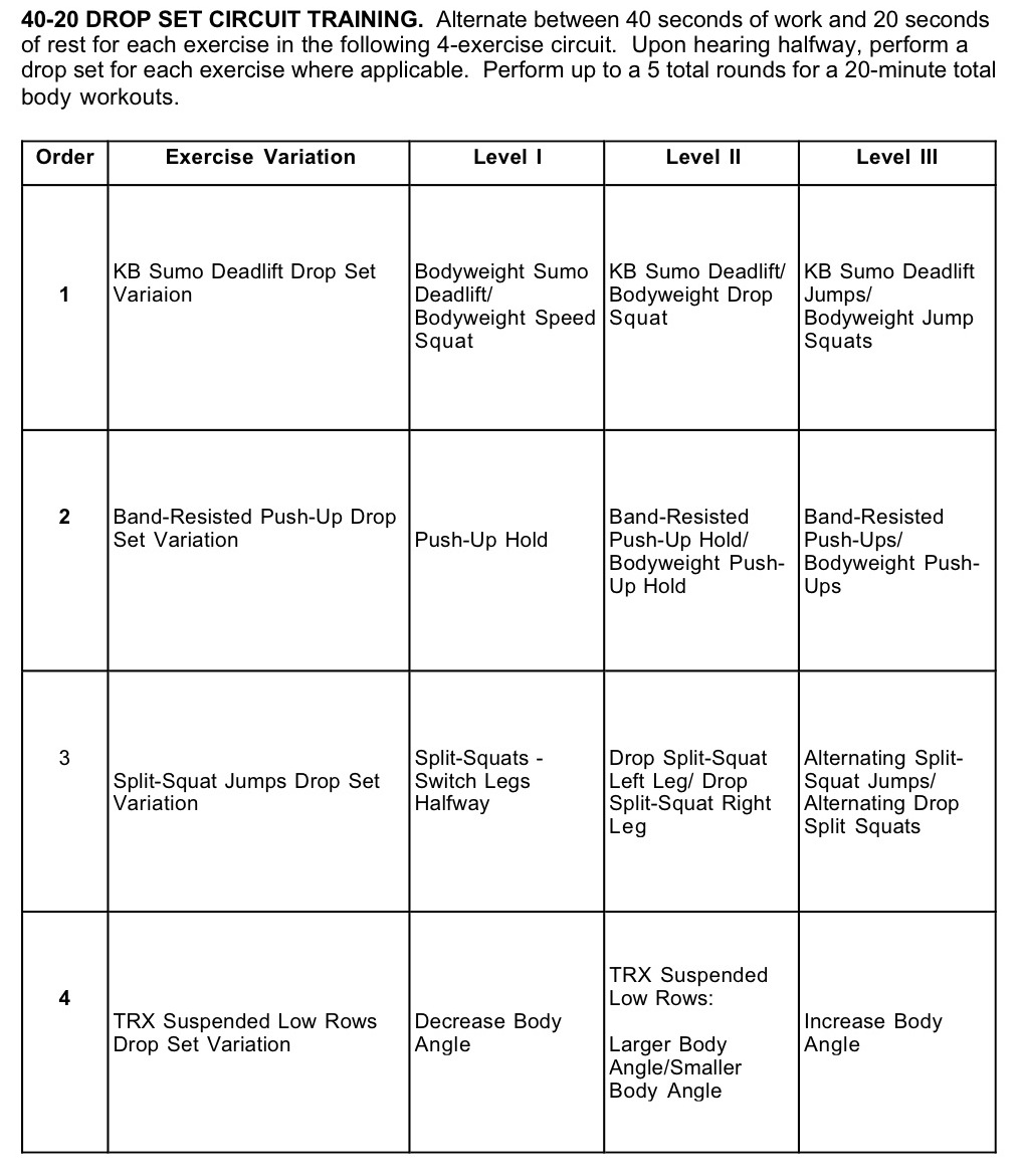 FASTFIT: METHOD-BEHIND-THE-MADNESS OF INTENSITY!