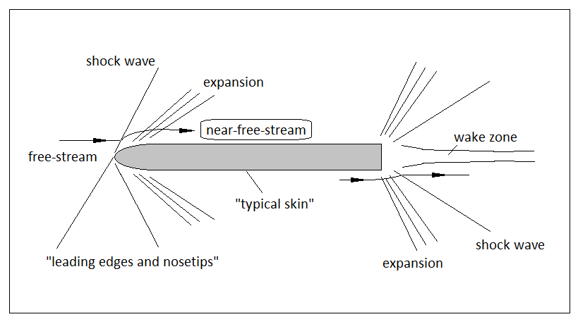 An Ex Rocket Man's Take On It: Heat Protection is the Key to Hypersonic ...