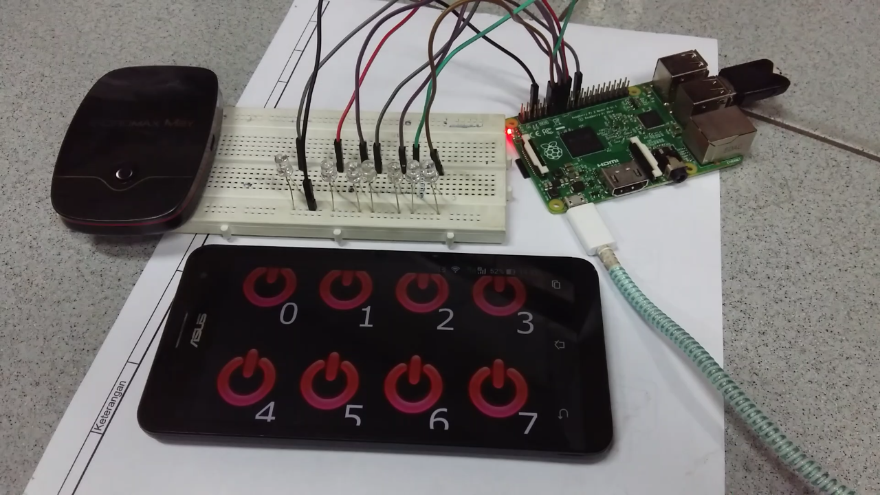 Raspberry pi control LED via web ~ Robotik Tangerang