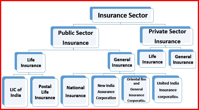 Indian Insurance Sector