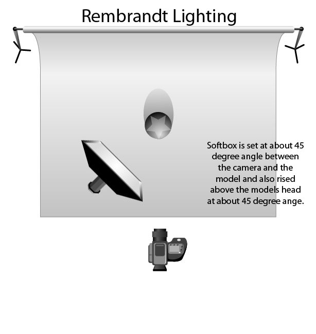Digital Photography: Contemporary Portrait & Commercial Photography