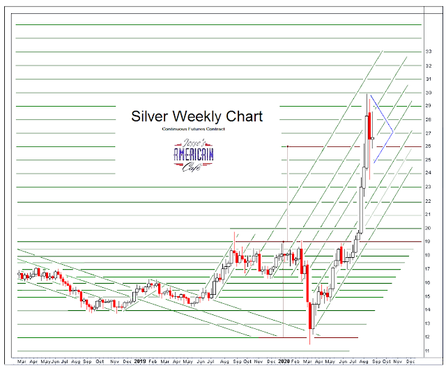 Jesse's Café Américain: Stocks and Precious Metals Charts - Wax On, Wax ...