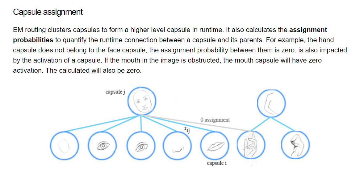 Ściąga Programisty Capsule Neural Network Short Introduction