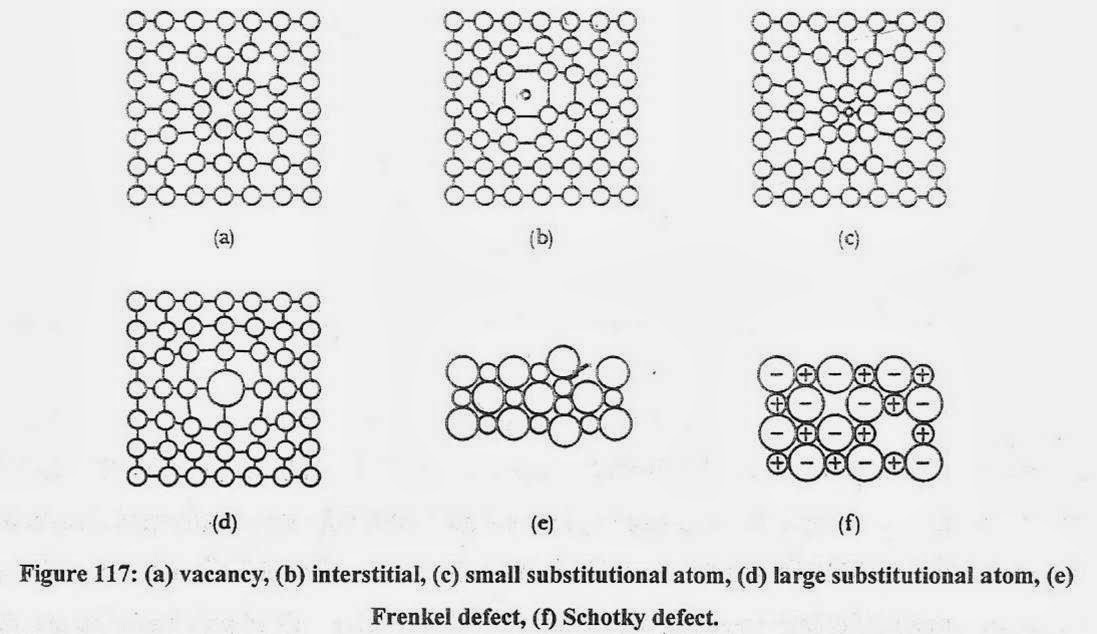 Defecte ale retelei cristaline |Probleme informatica rezolvata C/C++
