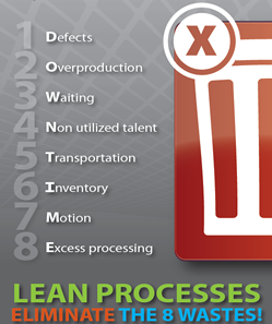 Lean Manufacturing Made Simple: Eliminate the Eight Wastes!