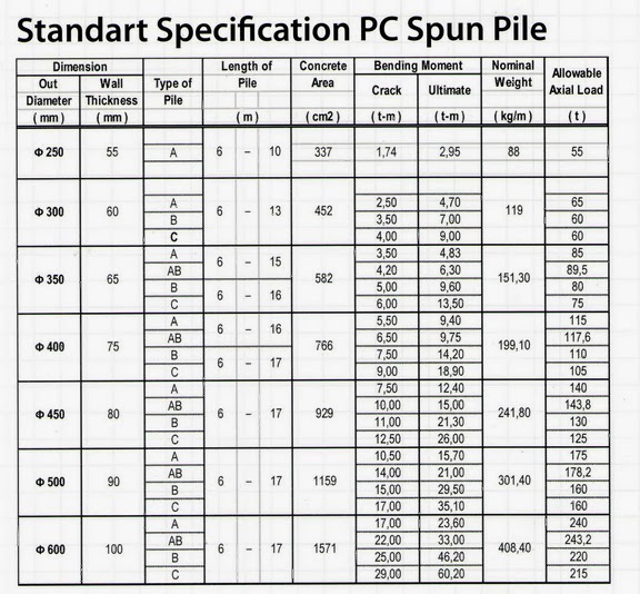 PT. Graha Walisongo Pondasi: Spun Piles