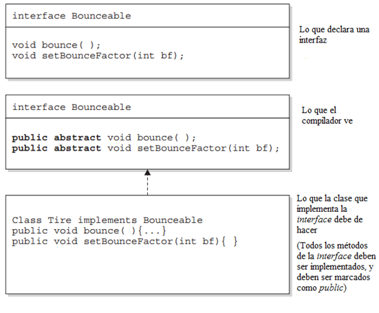 Preparación para certificaciones java en Oracle