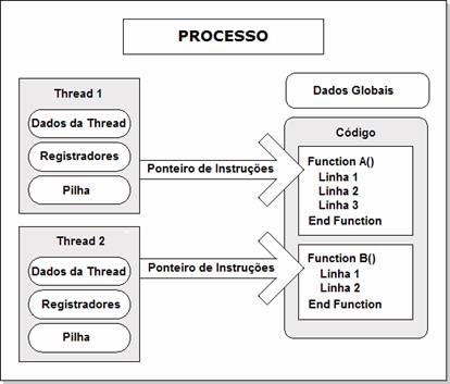 Blog do Fundão Banco de Dados: S.O. - Estados de Processos e Hierarquia