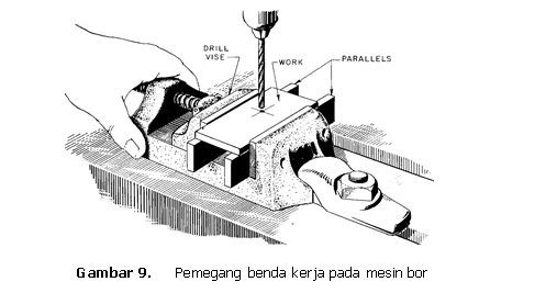 Macam-macam mata bor dan sarung tirus - www.dpy.my.id