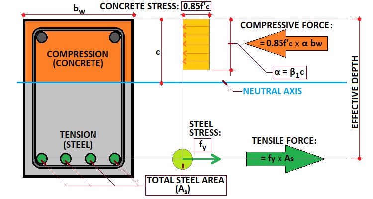 R.A.I.S.O.N.: CONSTRUCTION | Structural Design | 8 Questions (MODERATE)