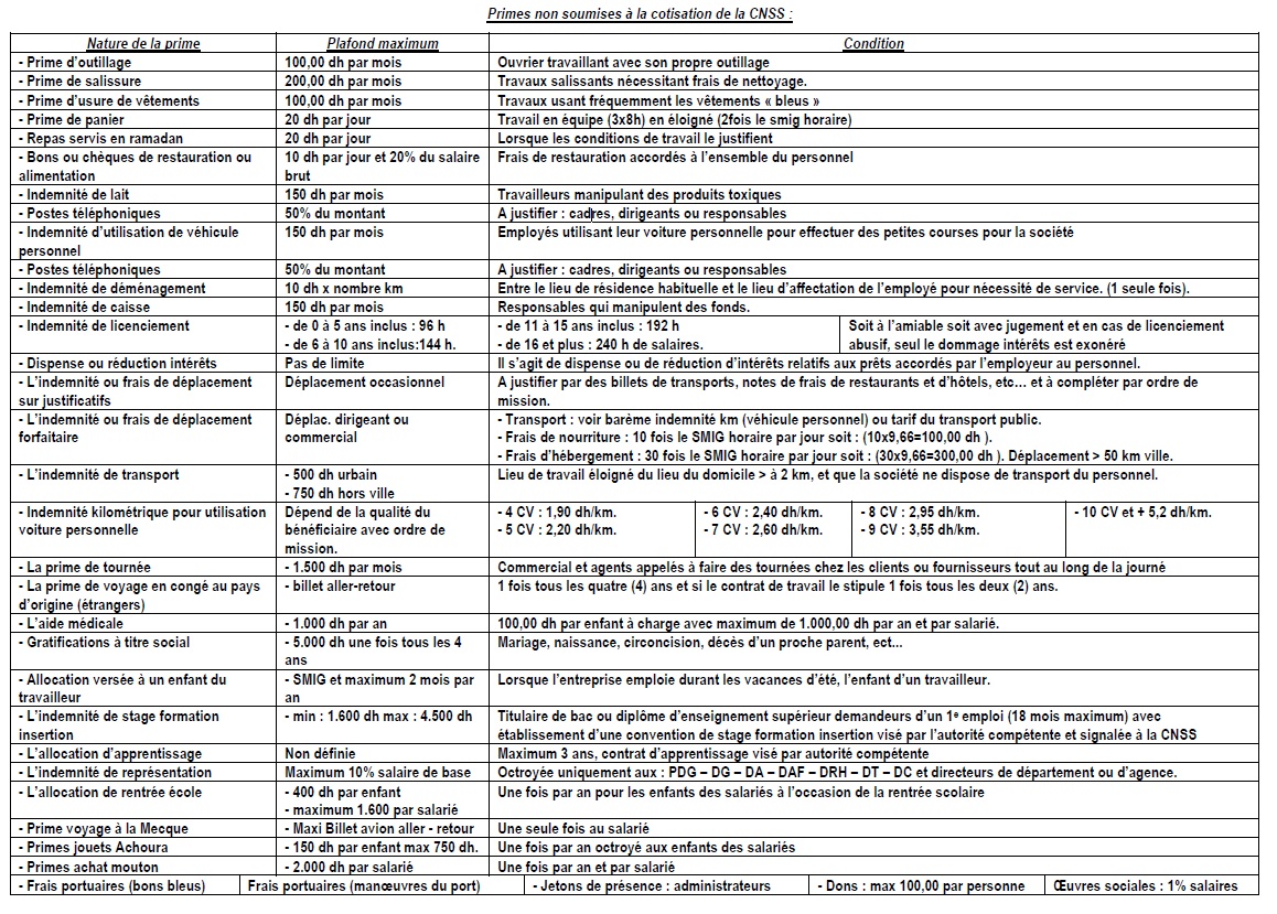 Cotisation Cnss, les taux de cotisation à la CNSS ~ TCE TSGE Dakhla, C ...