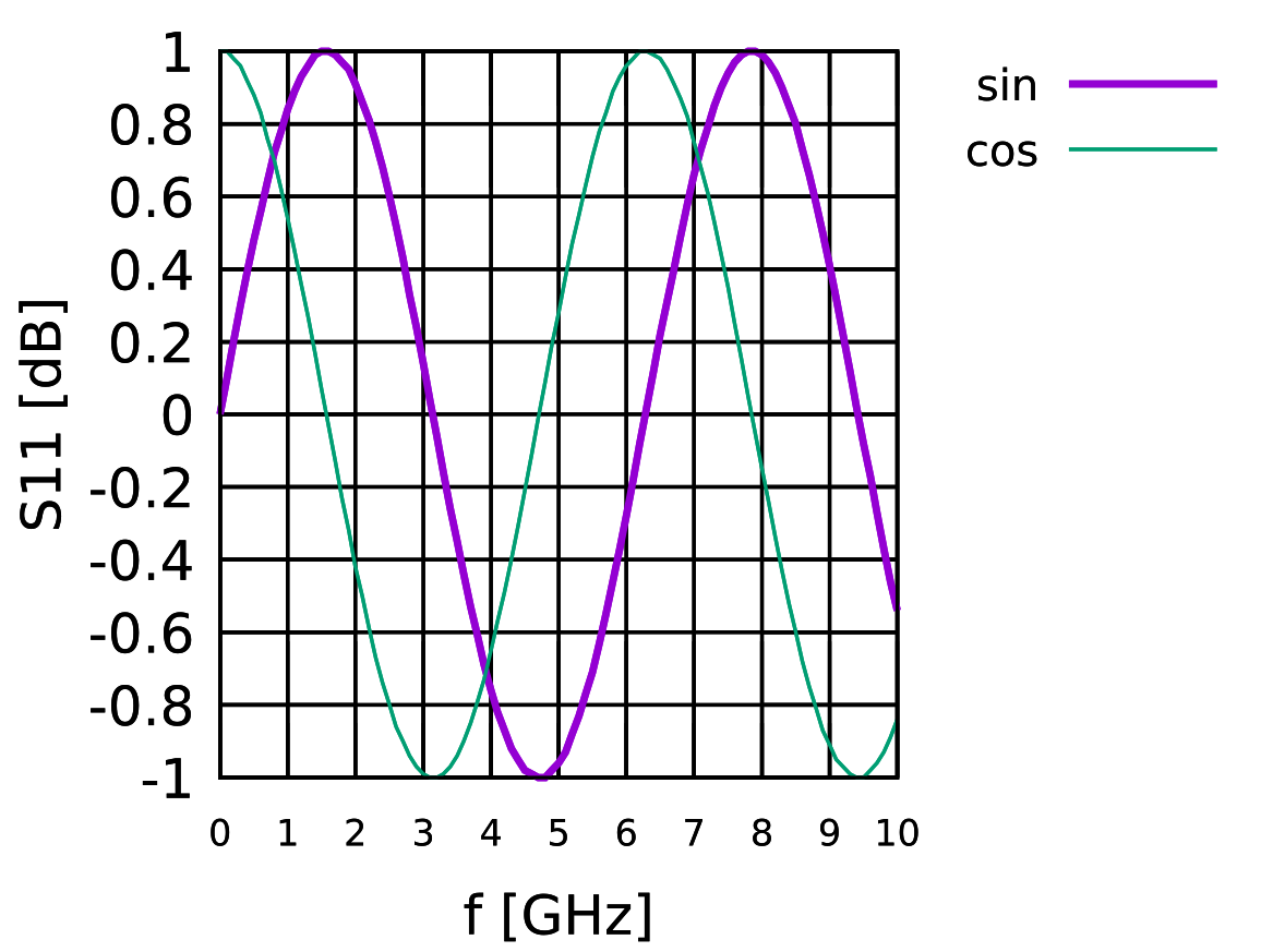 amunerm: XY graf v gnuplot