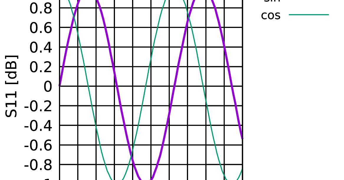 amunerm: XY graf v gnuplot