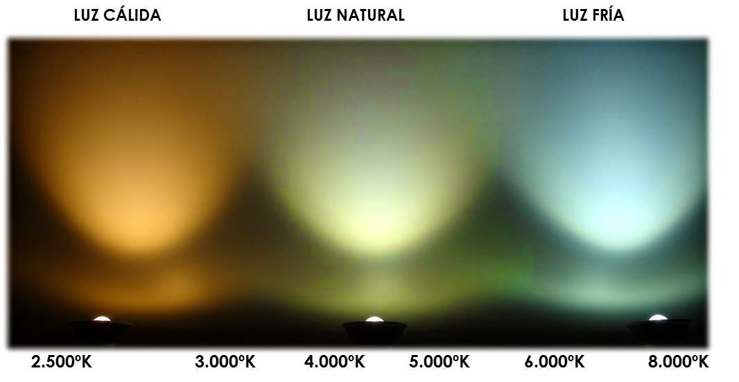 Iluminación Básica: Luz y color