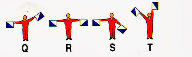 Semaphore Alphabet