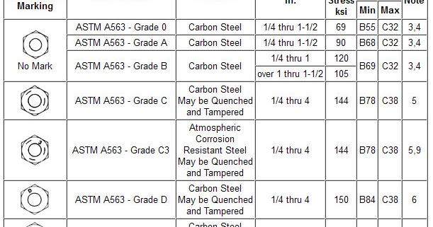 Indahnya Berbagi: Tabel Mur & Baut