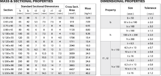 UNP 50 x 38 x 5 mm | Logika Group