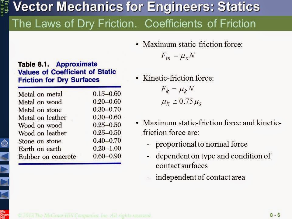 ENGR Mechanics: Statics: Chapter 8 - Friction! 8.1 - 8.4, Dry Friction ...