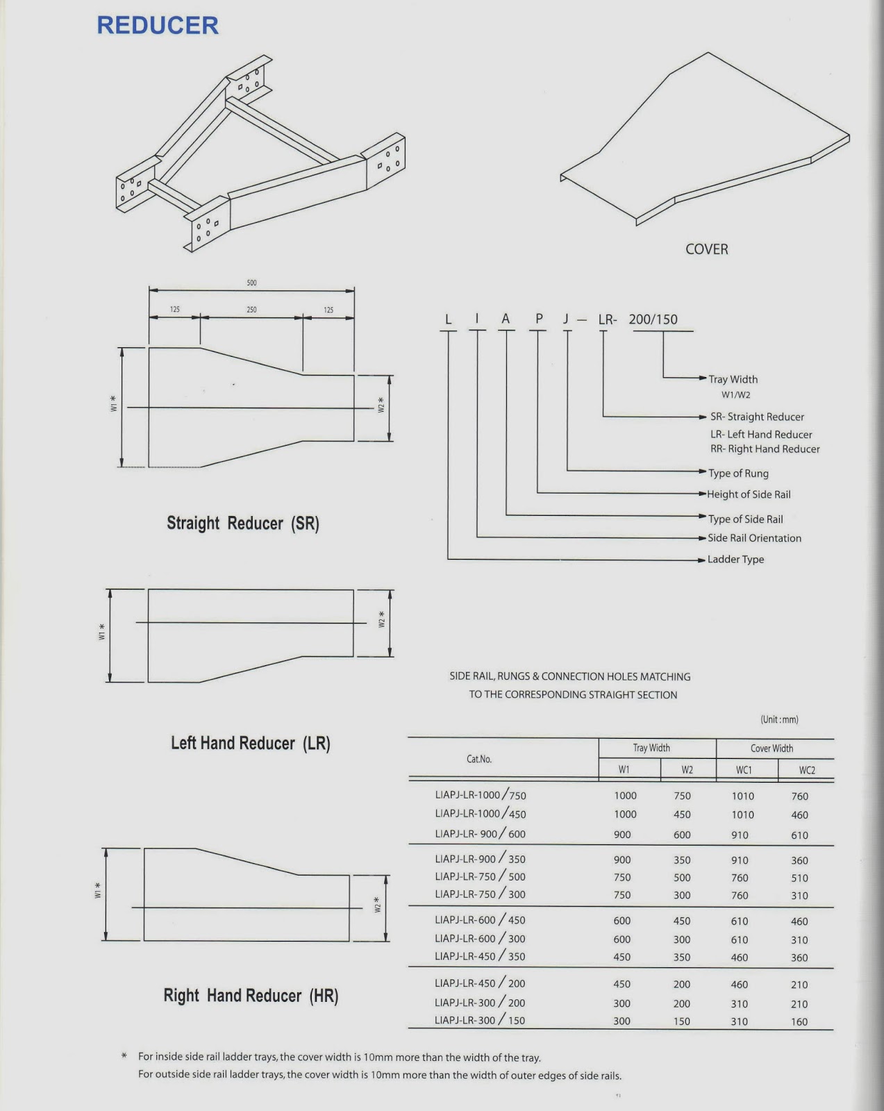OIL AND GAS ELECTRICAL AND INSTRUMENTATION ENGINEERING: CABLE TRAY ...