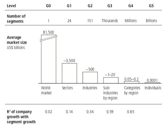 Balanced Scorecard: Generalidades versus granularidade
