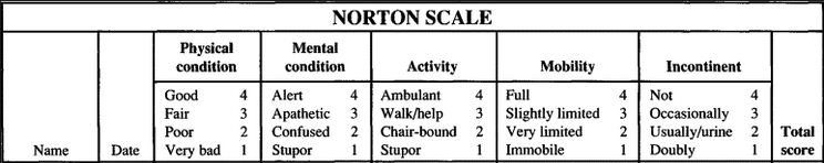 Nursing cares in ageing population: 8. Pressure ulcers