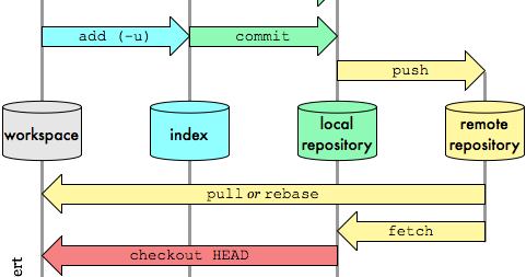 Thang Le: Study About ARM7TDMI processor and Keil Realview Real-Time OS