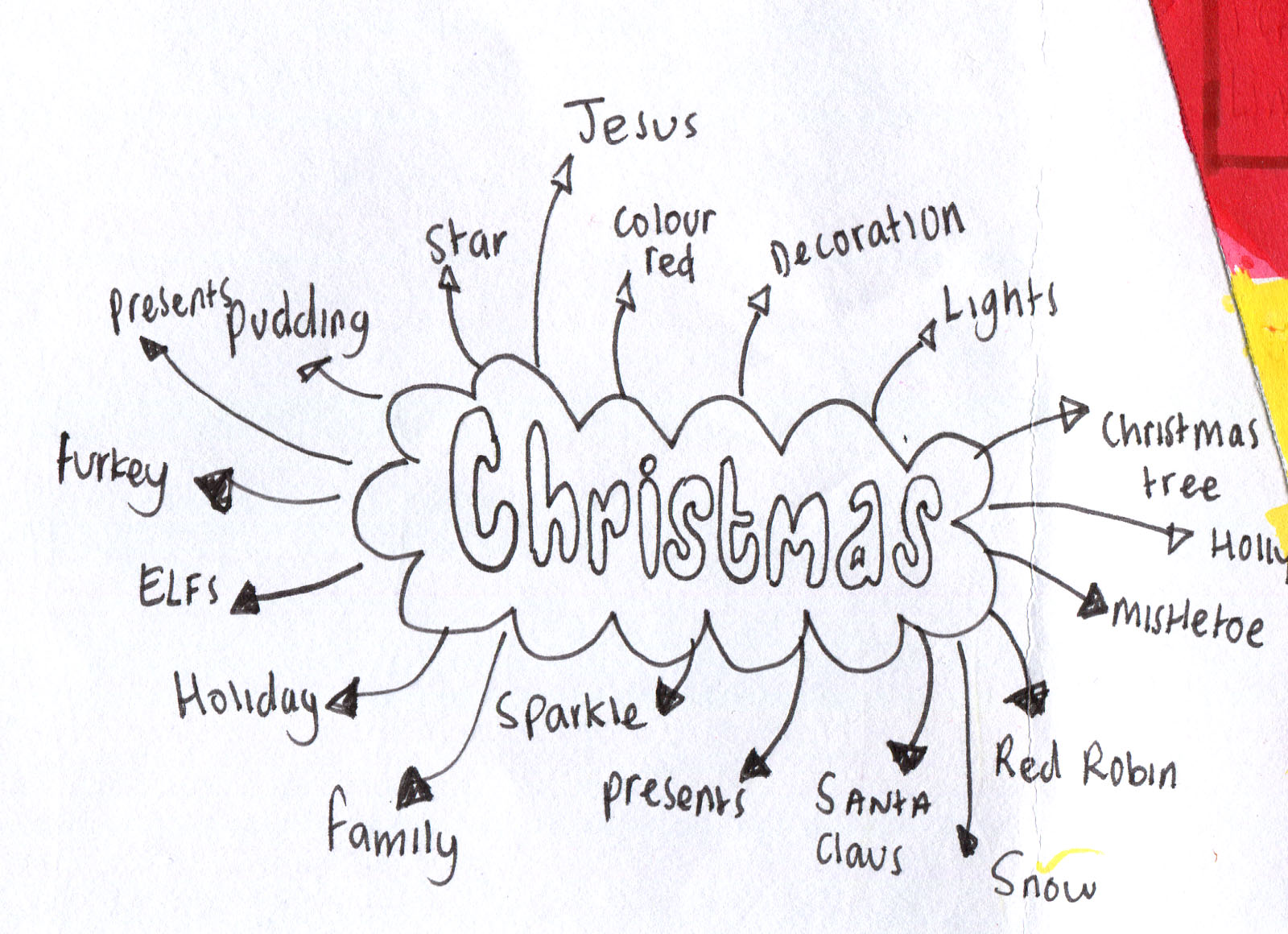 Design and visual literacy Coca-cola: brainstorm