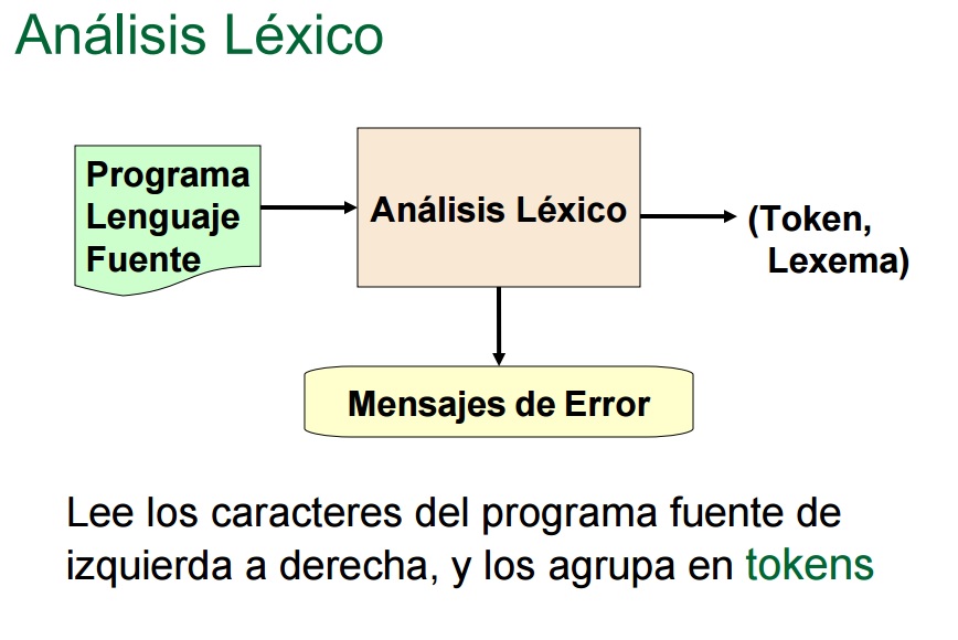 Analizador Lexico