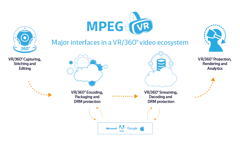 Multimedia Communication: VR/360/Immersive Media (Streaming ...