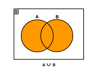 Tanpa Komentar: Operasi dasar Himpunan