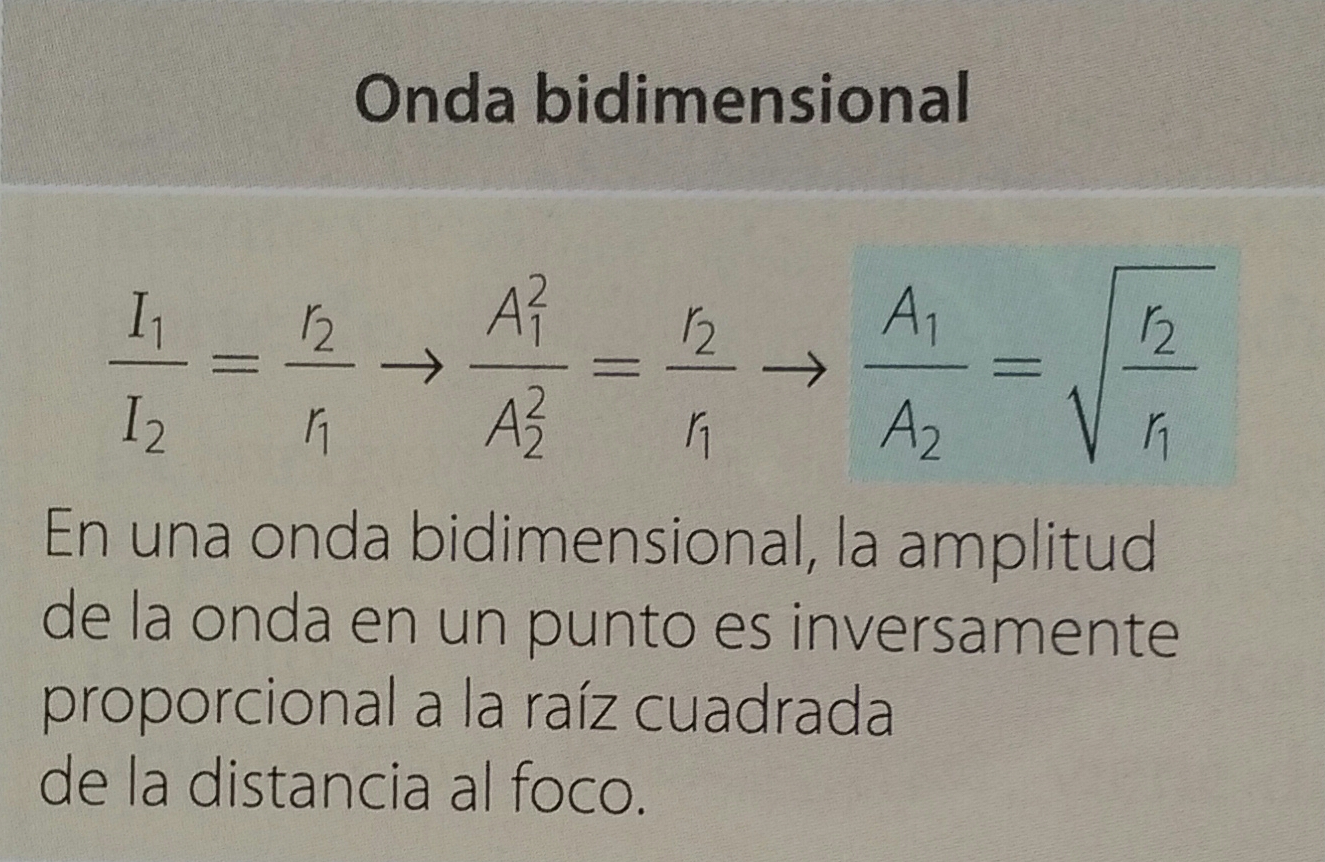 EL FÍSICO LOCO: Energía e Intensidad de las Ondas