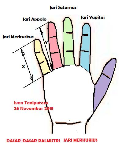 Blog Sejarah, Sains, Astrologi, Metafisika: DASAR-DASAR RAMALAN TANGAN ...