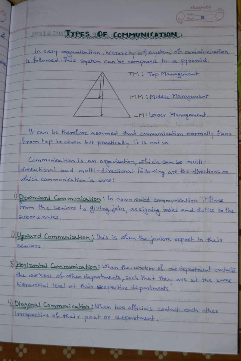 IHM PUSA NOTES: Communication Notes ( 2nd sem)