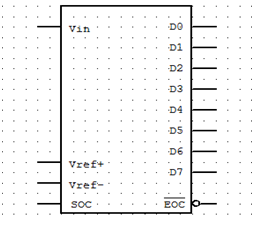 Analog to Digital and Digital to Analog converter(simple and best mini ...