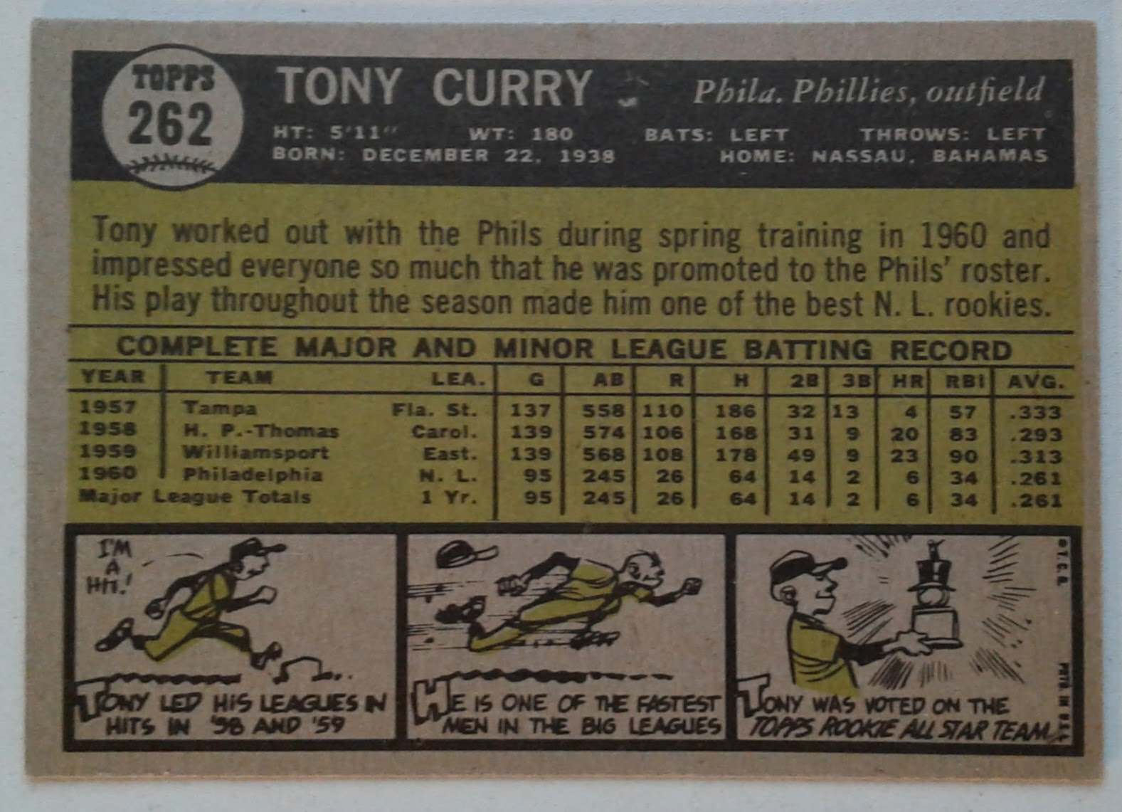 Phungo: 1961 Topps #262 Tony Curry