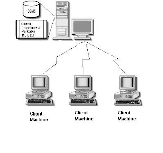 edoroy: Client Server