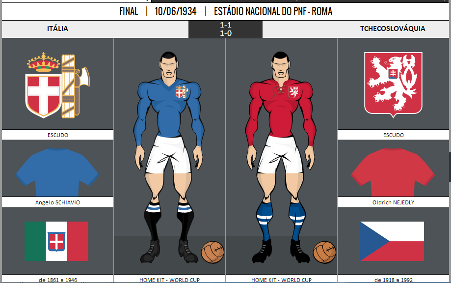 Sinesio Gomes: Campionato Mundiale di Calcio - Itália 1934