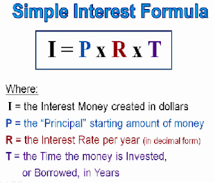 Consumer Arithmetic: Simple Interest