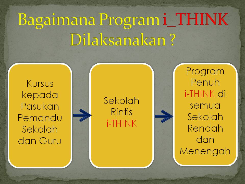 .: Program i-THINK