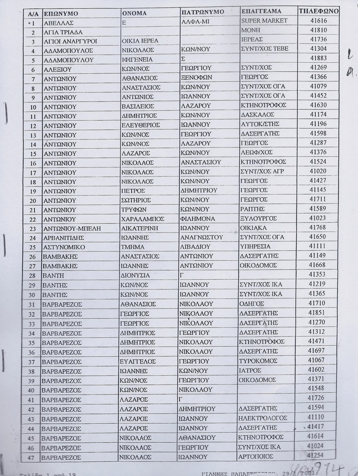 ΙΣΤΟΡΙΕΣ ΓΙΑ ΑΓΡΙΟΥΣ: ΤΗΛΕΦΩΝΙΚΟΣ ΚΑΤΑΛΟΓΟΣ ΛΙΒΑΔΙΟΥ 2013