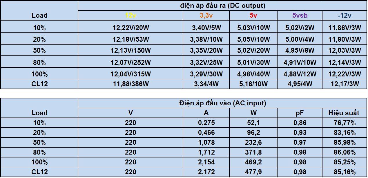 REVIEW - Corsair VS400