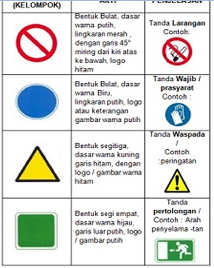 LAMBANG-LAMBANG KESEHATAN DAN KESELAMATAN KERJA DI LABORATORIUM/WORKSOP ...